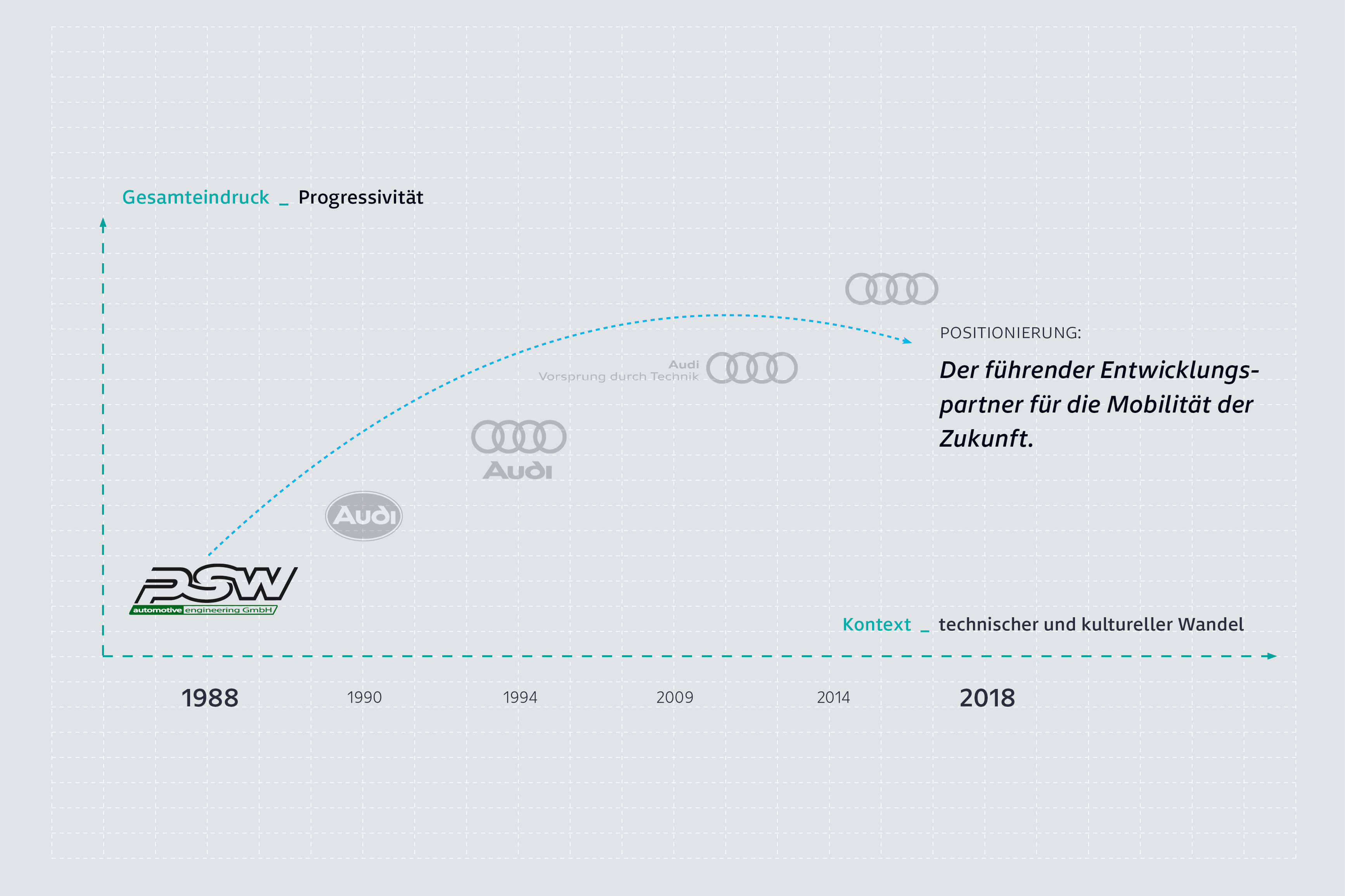 Marke - PSW automotive engineering GmbH